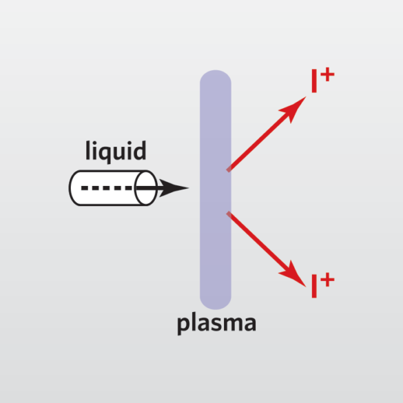 ICP-MS | Analysis for elemental impurities | EAG Laboratories