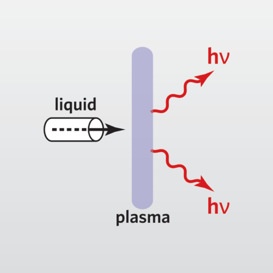 Inductively Coupled Plasma (ICP-OES) Services | EAG Laboratories