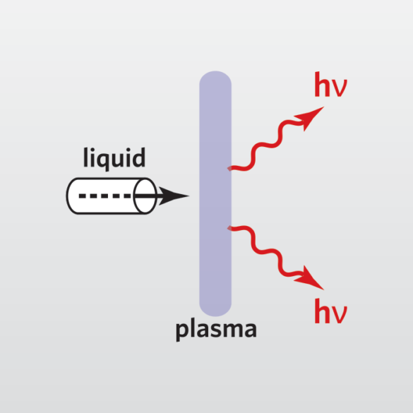 Inductively Coupled Plasma (ICP-OES) Services | EAG Laboratories
