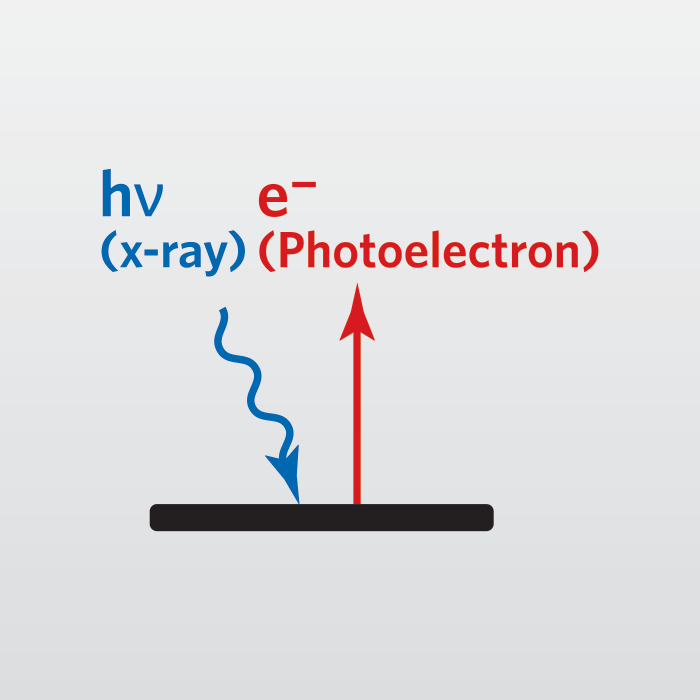 X-ray Photoelectron Spectroscopy | XPS-ESCA