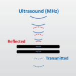 Scanning Acoustic Microscopy | SAM | EAG Laboratories