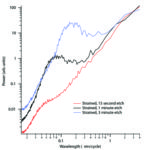 Polymer surface modification | AFM | EAG Laboratories