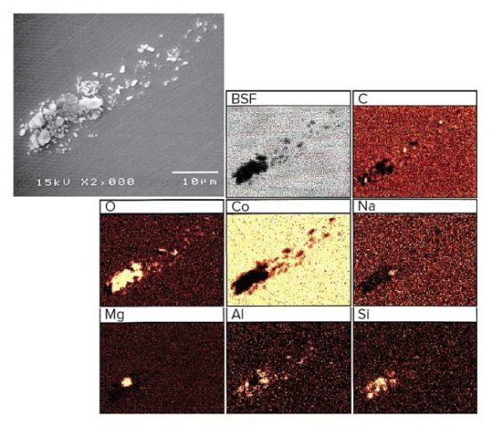 Characterization of Surface Contamination