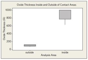 Medical Device Corrosion Resistance | EAG Laboratories