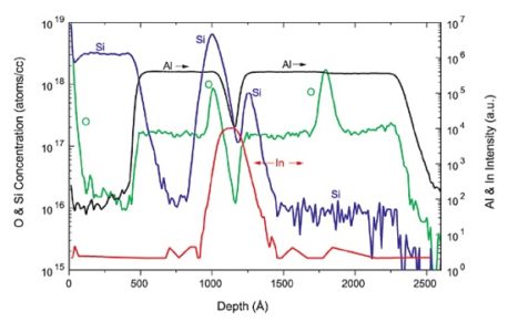 High Resolution | SIMS | Semiconductors | EAG Laboratories