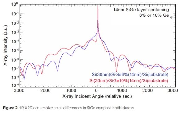 HR-XRD Measurement | Semiconductors | EAG Laboratories