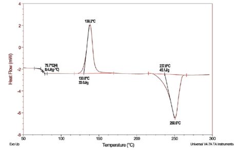 DSC Analysis of Polymers | Thermal | EAG Laboratories