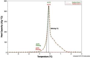 DSC Analysis of Polymers | Thermal | EAG Laboratories