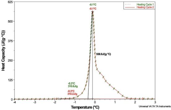 DSC Analysis of Polymers | Thermal | EAG Laboratories