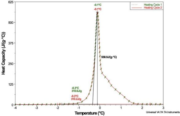 DSC Analysis of Polymers | Thermal | EAG Laboratories