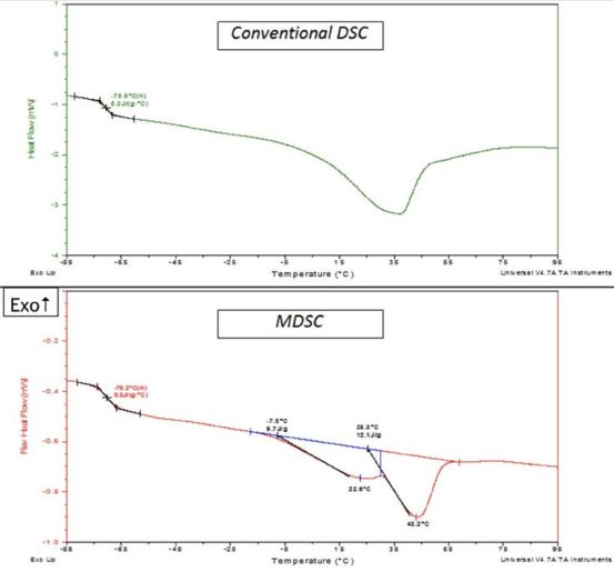 DSC Analysis of Polymers | Thermal | EAG Laboratories