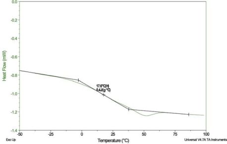 DSC Analysis of Polymers | Thermal | EAG Laboratories