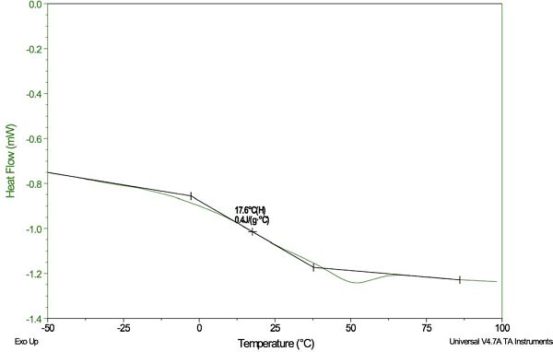 DSC Analysis of Polymers | Thermal | EAG Laboratories