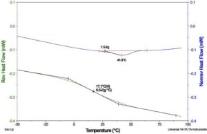 DSC Analysis of Polymers | Thermal | EAG Laboratories