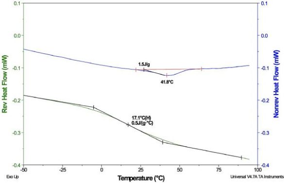 DSC Analysis of Polymers | Thermal | EAG Laboratories
