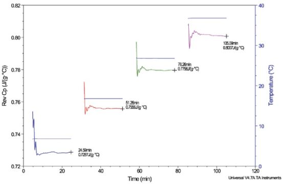 DSC Analysis of Polymers | Thermal | EAG Laboratories