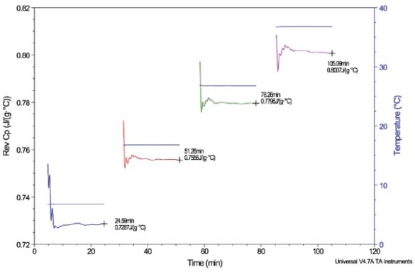 DSC Analysis of Polymers | Thermal | EAG Laboratories