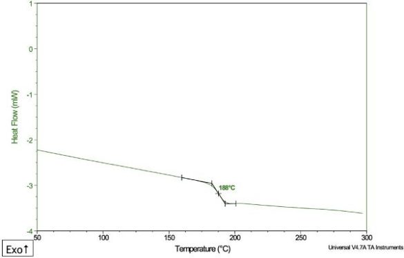 DSC Analysis of Polymers | Thermal | EAG Laboratories