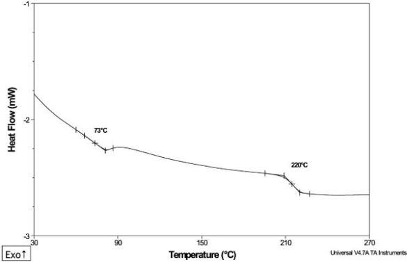 DSC Analysis of Polymers | Thermal | EAG Laboratories