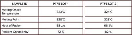 DSC Analysis of Polymers | Thermal | EAG Laboratories
