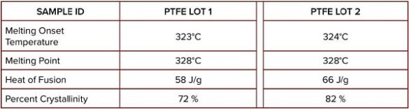 DSC Analysis of Polymers | Thermal | EAG Laboratories