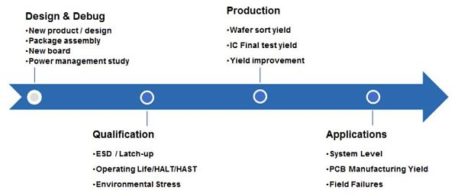 Electronic System Failure Analysis | EAG Laboratories