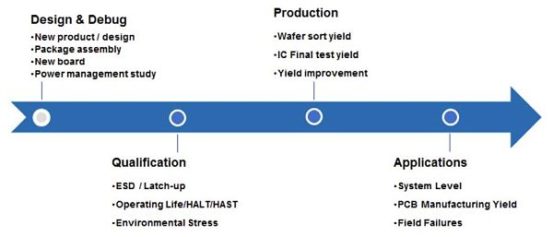 Electronic System Failure Analysis | EAG Laboratories