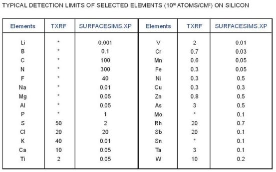 The Total Solution For Surface Contamination Measurements