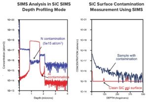Silicon Carbide SIMS Measurements | EAG Laboratories