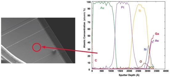 Auger Identification Interface Contamination | EAG Laboratories