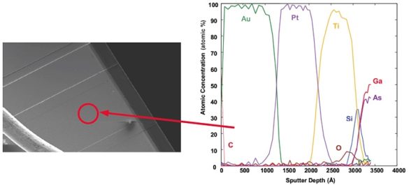 Auger Identification Interface Contamination | EAG Laboratories