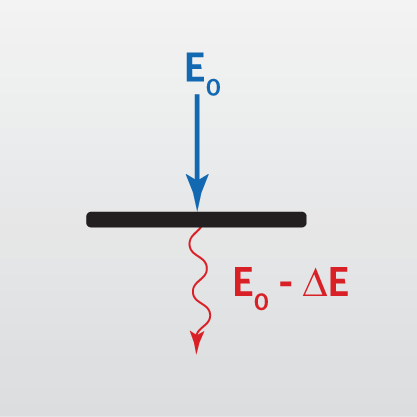 Electron Energy Loss Spectroscopy | EELS | EAG Laboratories