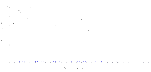 SIMS Tutorial | Instrumentation and theory |EAG Laboratories