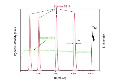 Polymer Surfaces | Interface Characterization | EAG Laboratories