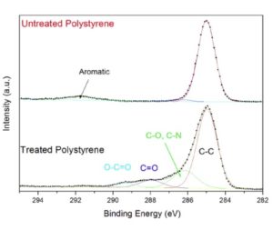 Polymer Surfaces | Interface Characterization | EAG Laboratories