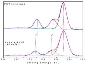 Polymer Surfaces | Interface Characterization | EAG Laboratories