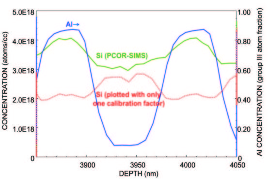 VCSEL Analysis | SIMS and PCOR-SIMS | EAG Laboratories