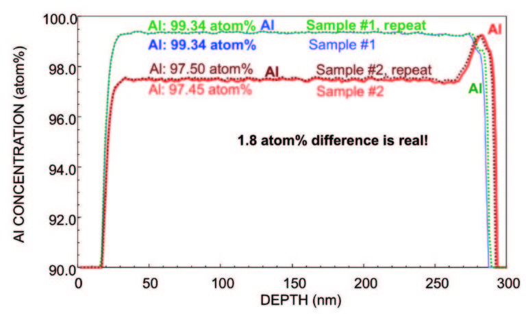 VCSEL Analysis | SIMS and PCOR-SIMS | EAG Laboratories