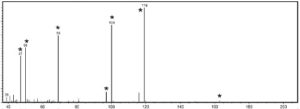 TOF-SIMS | Time-of-Flight Secondary Ion Mass Spec | EAG Labs