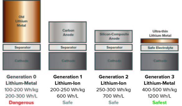 Battery Characterization | Lithium-ion batteries | EAG Labs