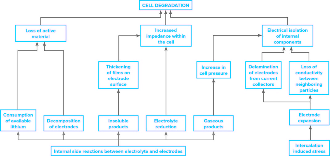 Battery Characterization | Lithium-ion batteries | EAG Labs Battery Characterization | Lithium-ion batteries | EAG Labs