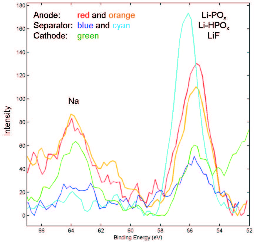 Battery Characterization | Lithium-ion batteries | EAG Labs Battery Characterization | Lithium-ion batteries | EAG Labs