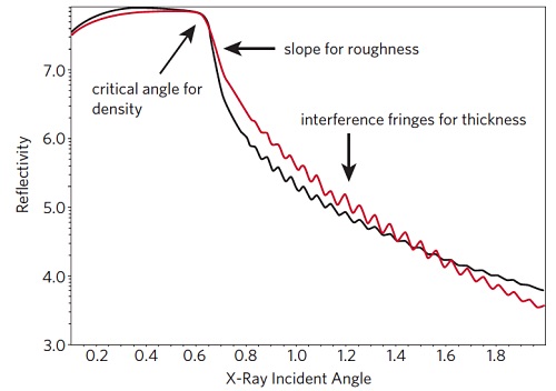 Glass Analysis | Surface Contamination | EAG Laboratories