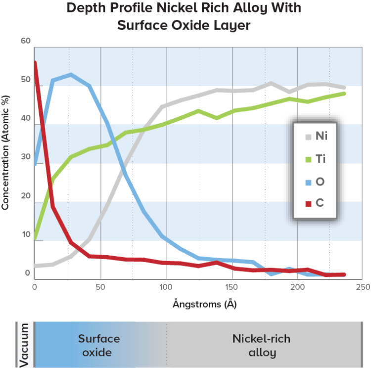 Nickel Biocompatibility | Characterization | EAG Laboratories