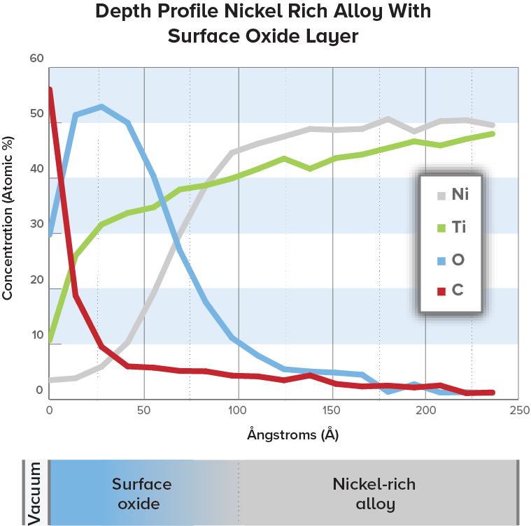 Nickel Biocompatibility | Characterization | EAG Laboratories