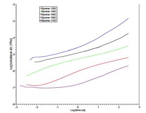 Polymeric materials | DMA Analysis | EAG Laboratories