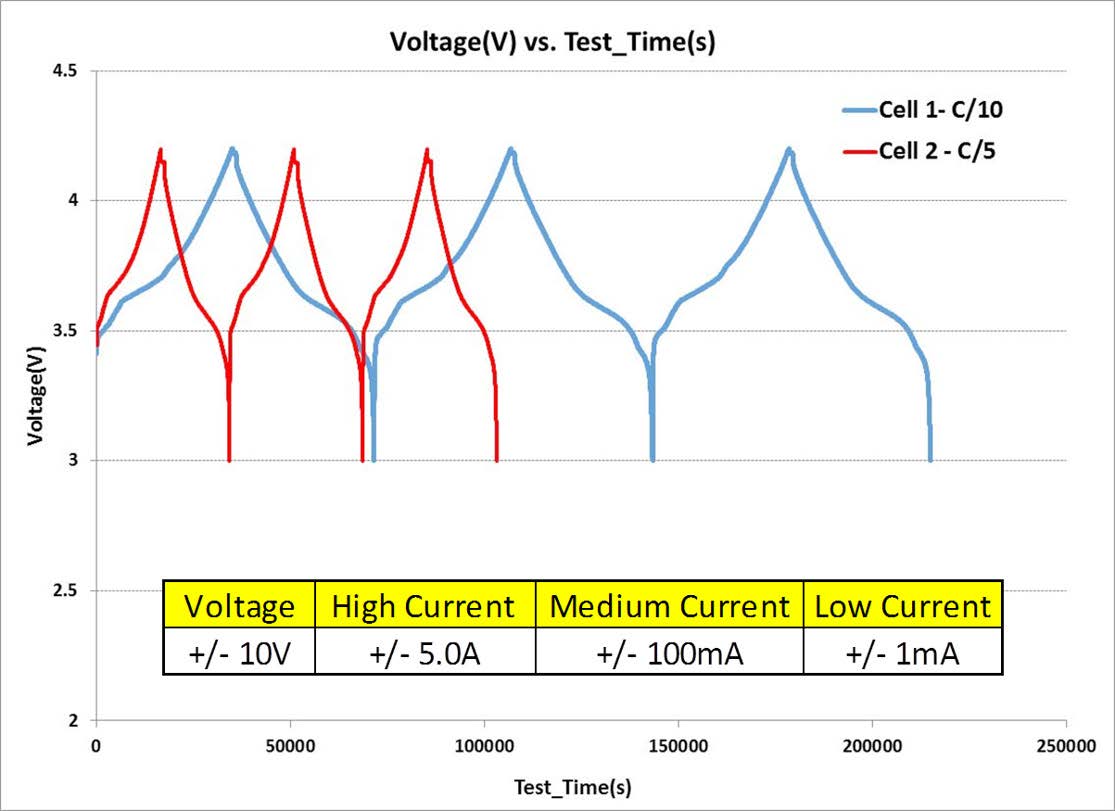 Structural and Chemical Characterization of Li-ion Batteries | EAG
