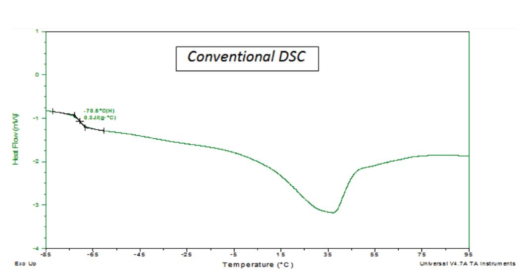 Thermal Analysis Techniques | Polymers | EAG Laboratories
