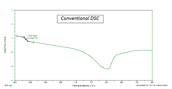 Thermal Analysis Techniques | Polymers | EAG Laboratories