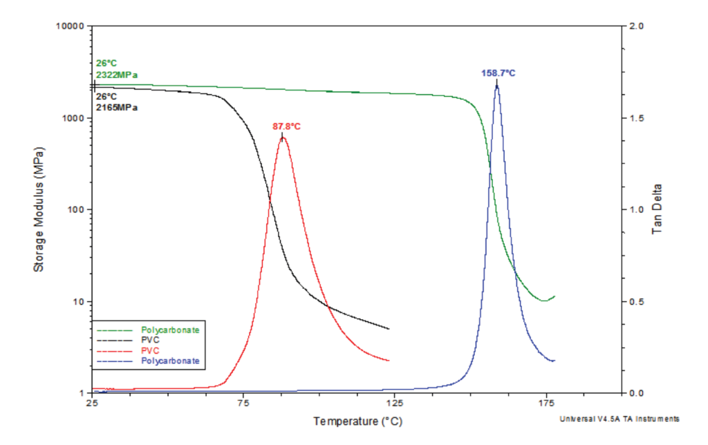 Thermal Analysis Techniques | Polymers | EAG Laboratories